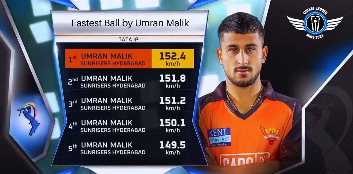 Umran Malik Profile - Indian Criketer Age, Stats & IPL Career