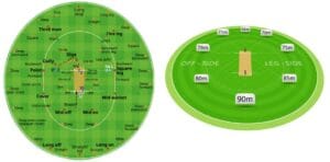 Sahara Park Willowmoore Cricket Stadium: Complete Overview