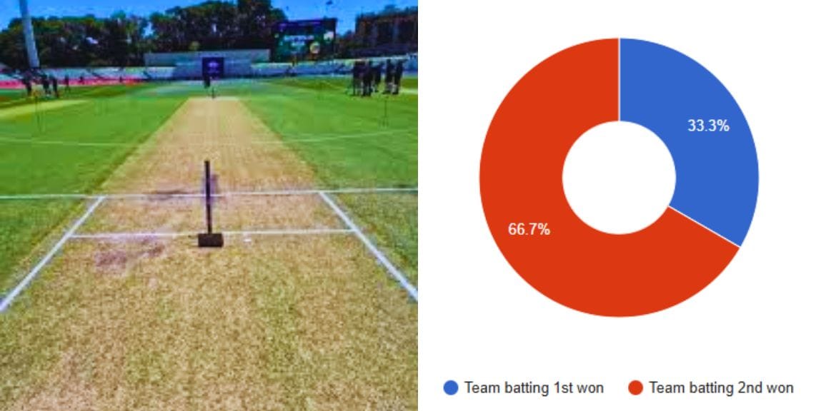 Sahara Park Willowmoore Cricket Stadium: Complete Overview