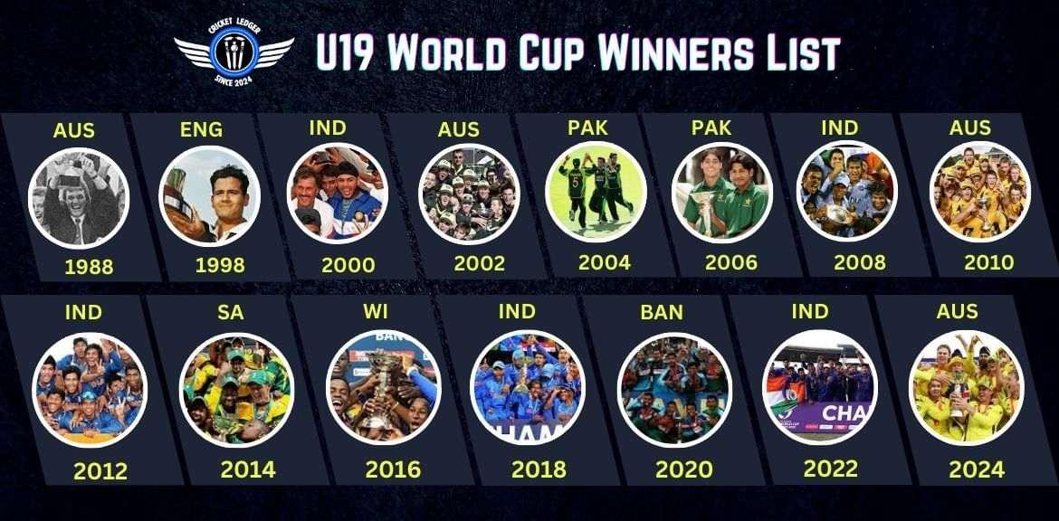 Discover the Complete U19 World Cup Winners List (1988–2024 ...